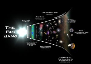 Timeline of the Universe – Planck Satellite