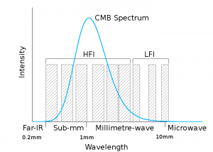 Planck’s Instruments – Planck Satellite